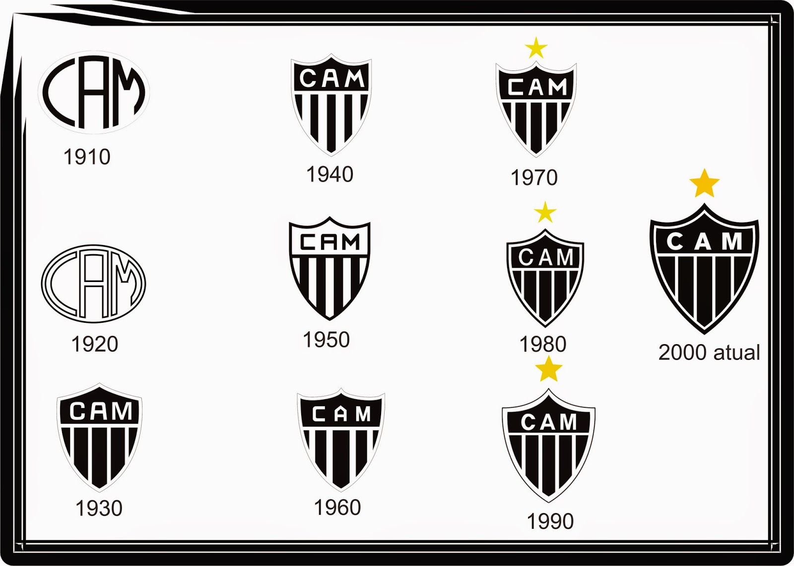 Evolução dos Escudos: Atlético-MG » Arena Geral